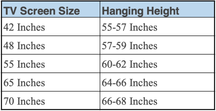How High to Hang a TV